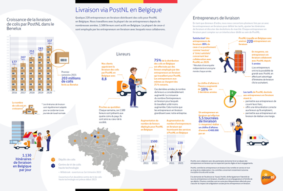 À propos de nous | PostNL