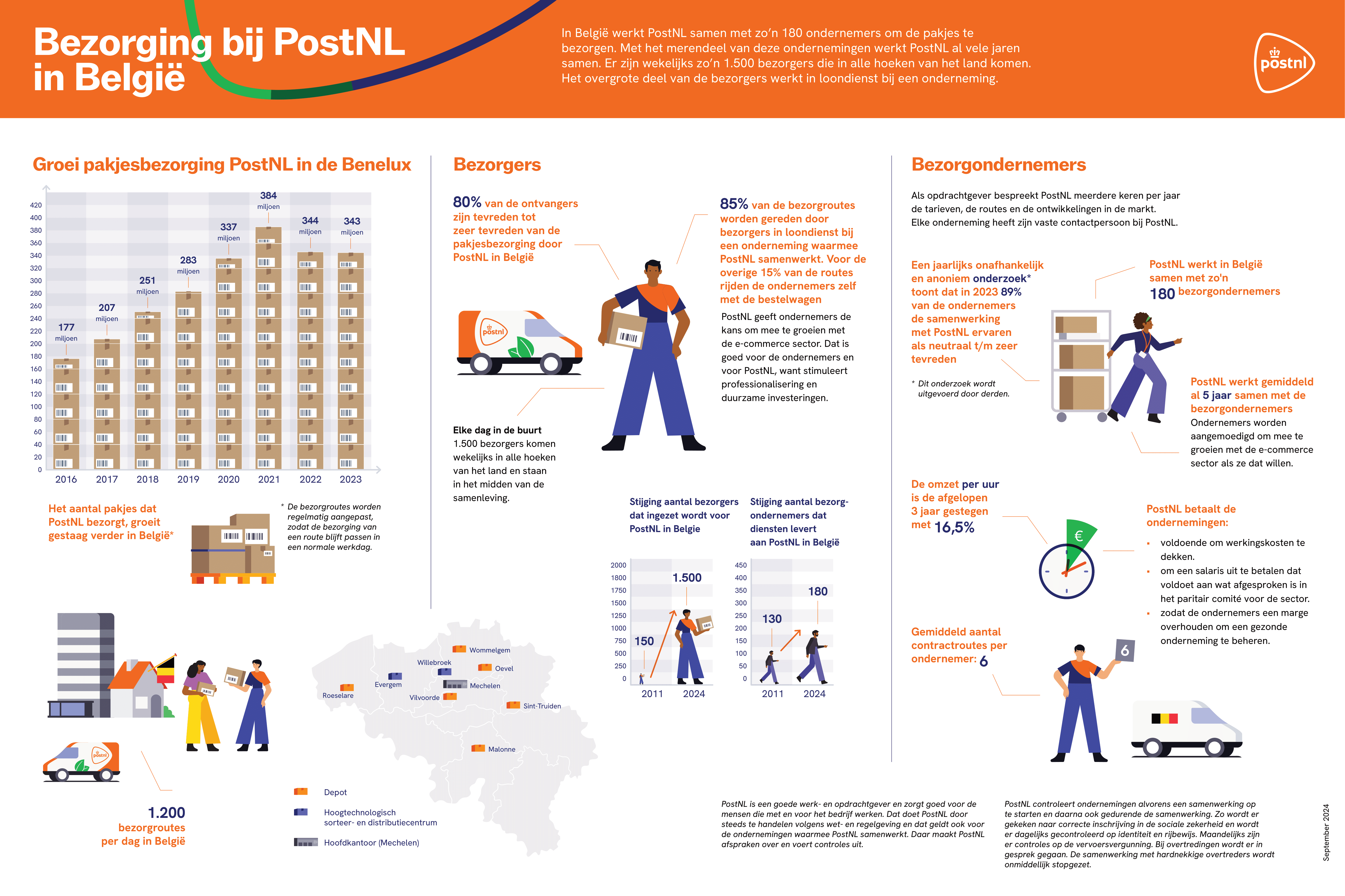 Over PostNL België | PostNL